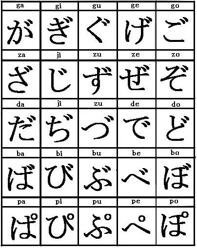 The 50 sounds of Japanese Language(Advanced Syllabary) | 京都府総合教育センター（ITEC）