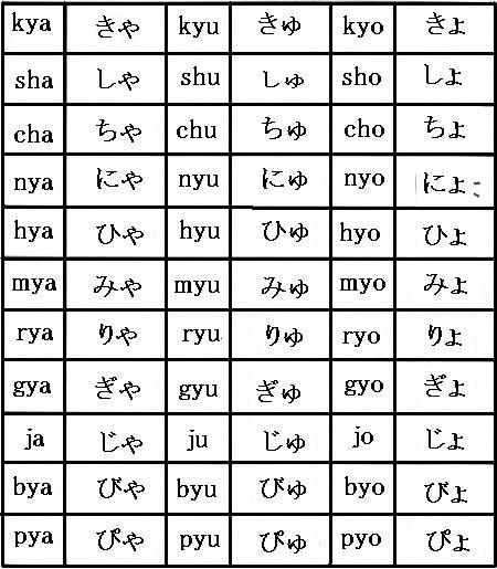 The 50 sounds of Japanese Language(Advanced Syllabary) | 京都府総合教育センター（ITEC）